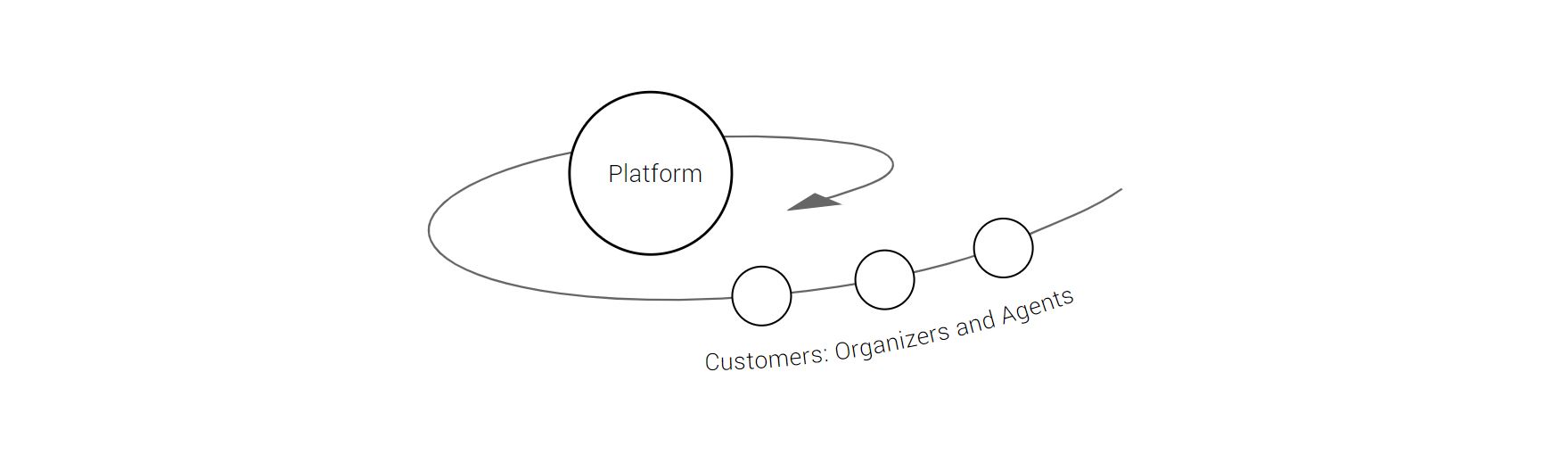 PLATFORM as a SERVICE (PaaS) - ArenaSoldOut